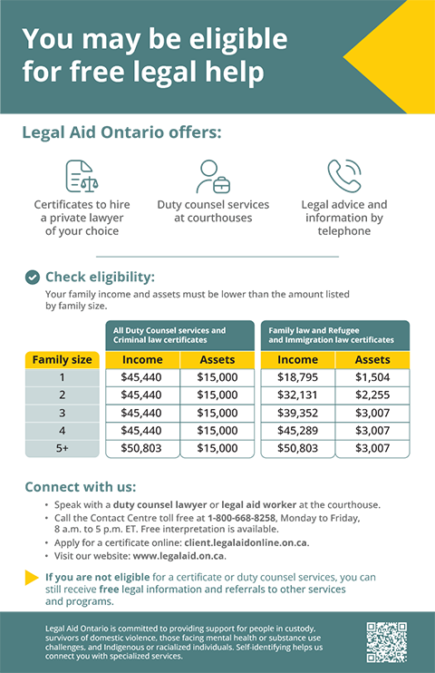 Publications – Legal Aid Ontario